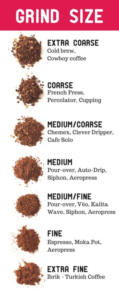 What Is The Best Grind Size For Different Brewing Methods? | Morning ...