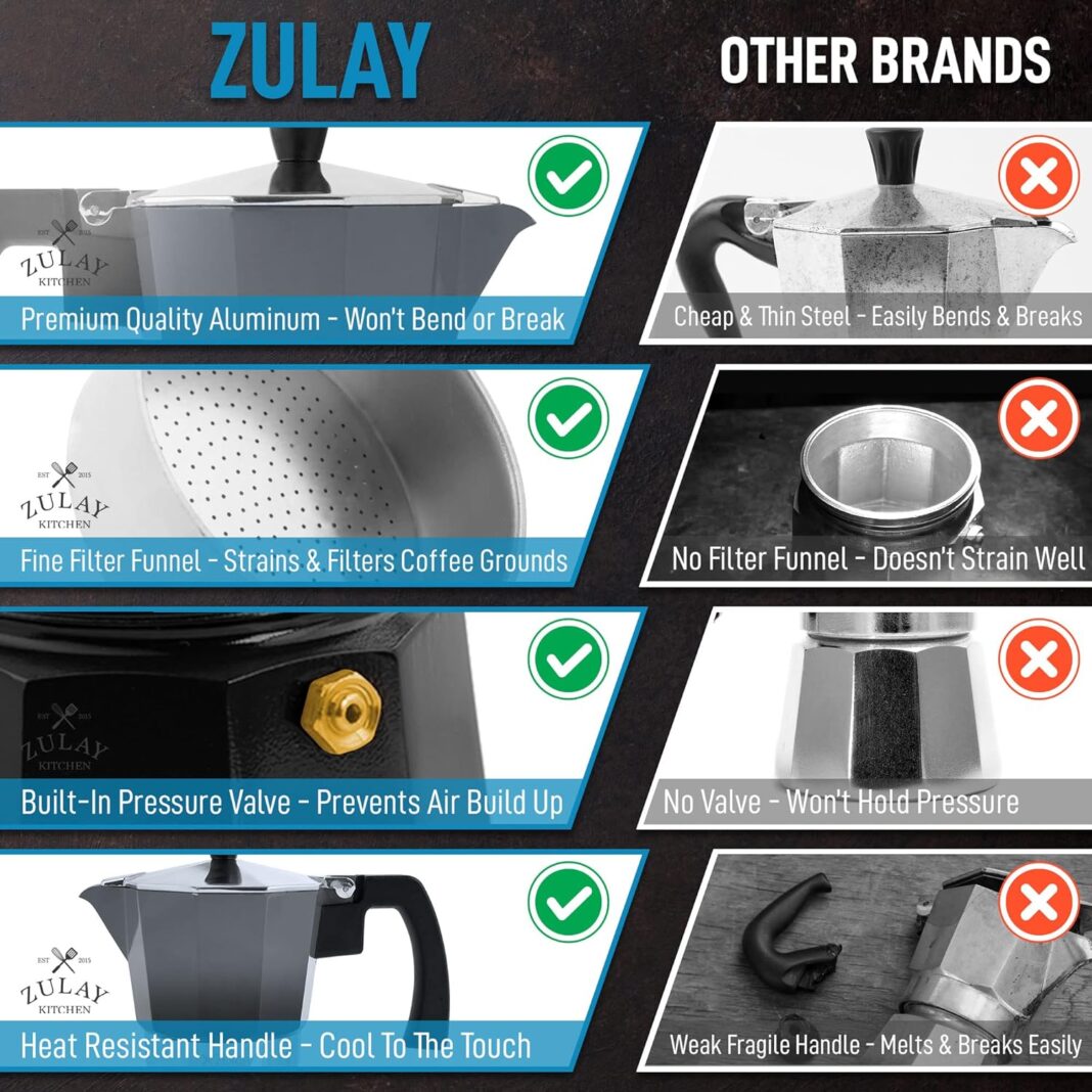 Zulay Classic Stovetop Espresso Maker Review | Morning Coffee Journal
